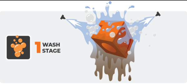 Understanding the Essential Stages of Industrial Parts Cleaning