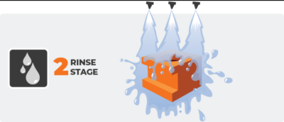 Understanding the Essential Stages of Industrial Parts Cleaning