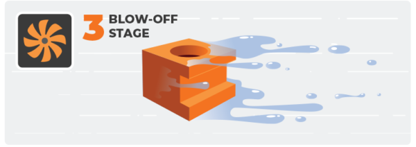 Understanding the Essential Stages of Industrial Parts Cleaning