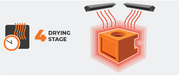 Understanding the Essential Stages of Industrial Parts Cleaning
