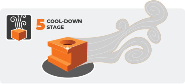 Understanding the Essential Stages of Industrial Parts Cleaning